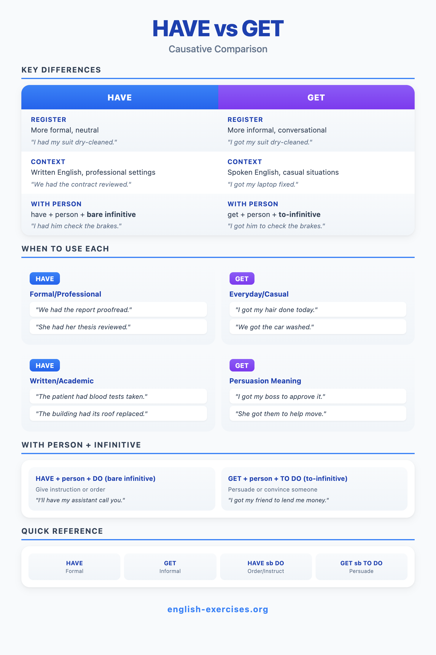 Causative Exercises (Have/Get Something Done) | B1-B2 English Grammar ...