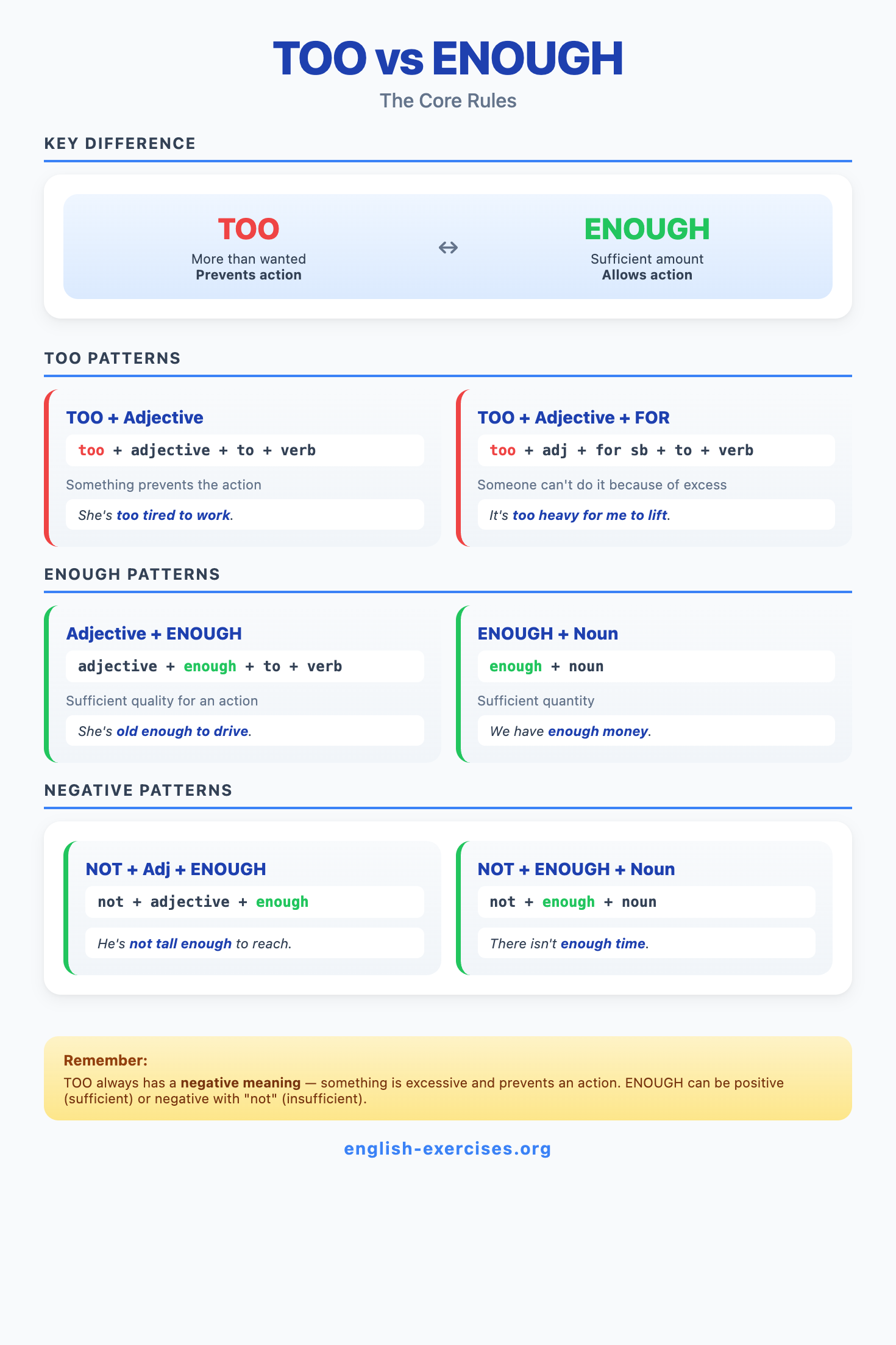 Too vs Enough Exercises - Free Grammar Practice | A2-B2 | English Exercises